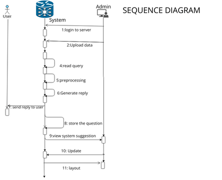 Group10.Sequence Diagram | Visual Paradigm Community